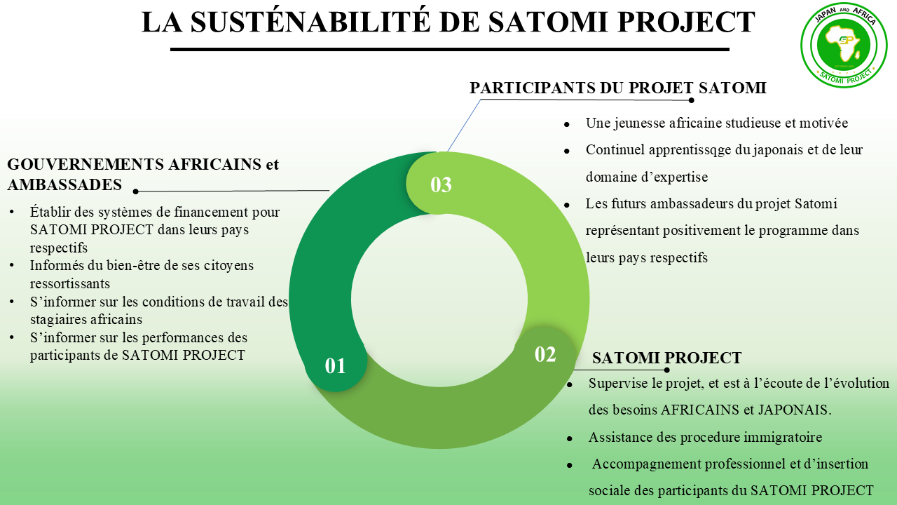 About-SATOMI PROJECT - ラストル事業協同組合